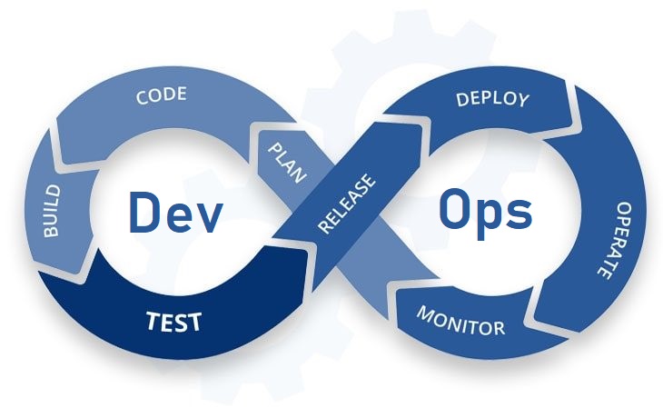 DevOps as Code - Hiristic